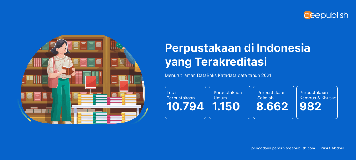 Perpustakaan Umum: Fungsi dan Strategi Promosi - Deepublish